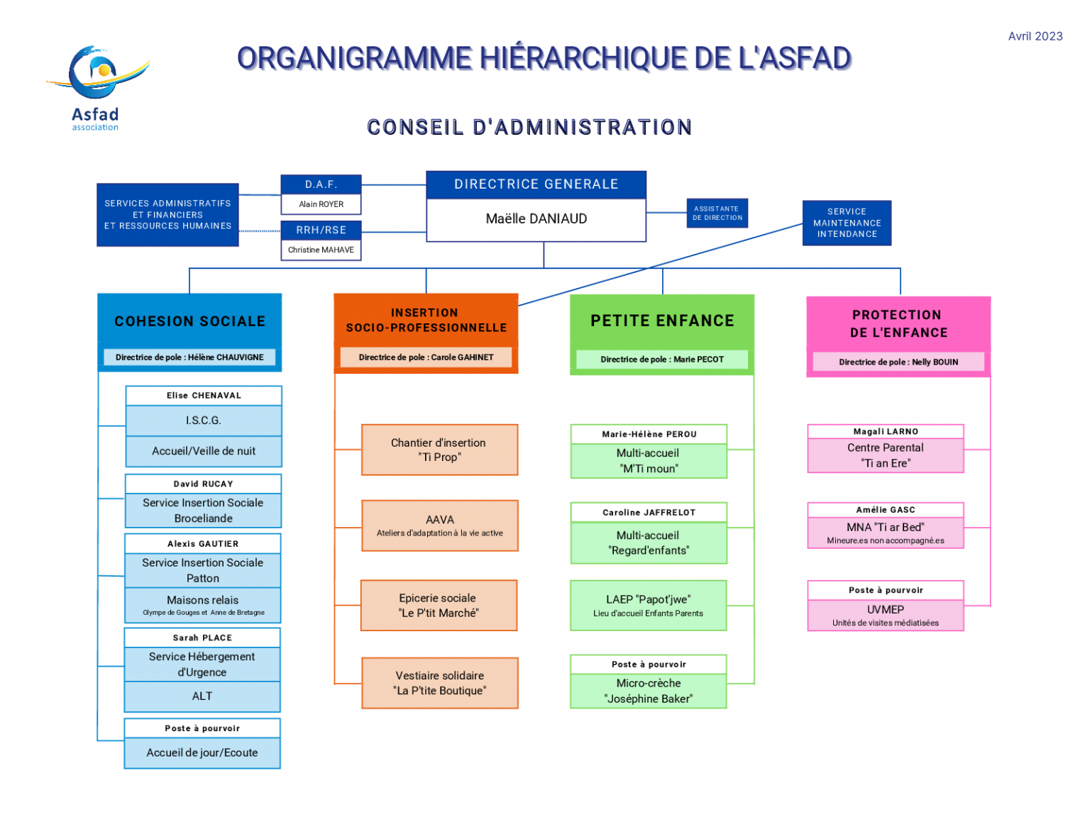 2023 Organigramme Hiérarchique - ASFAD