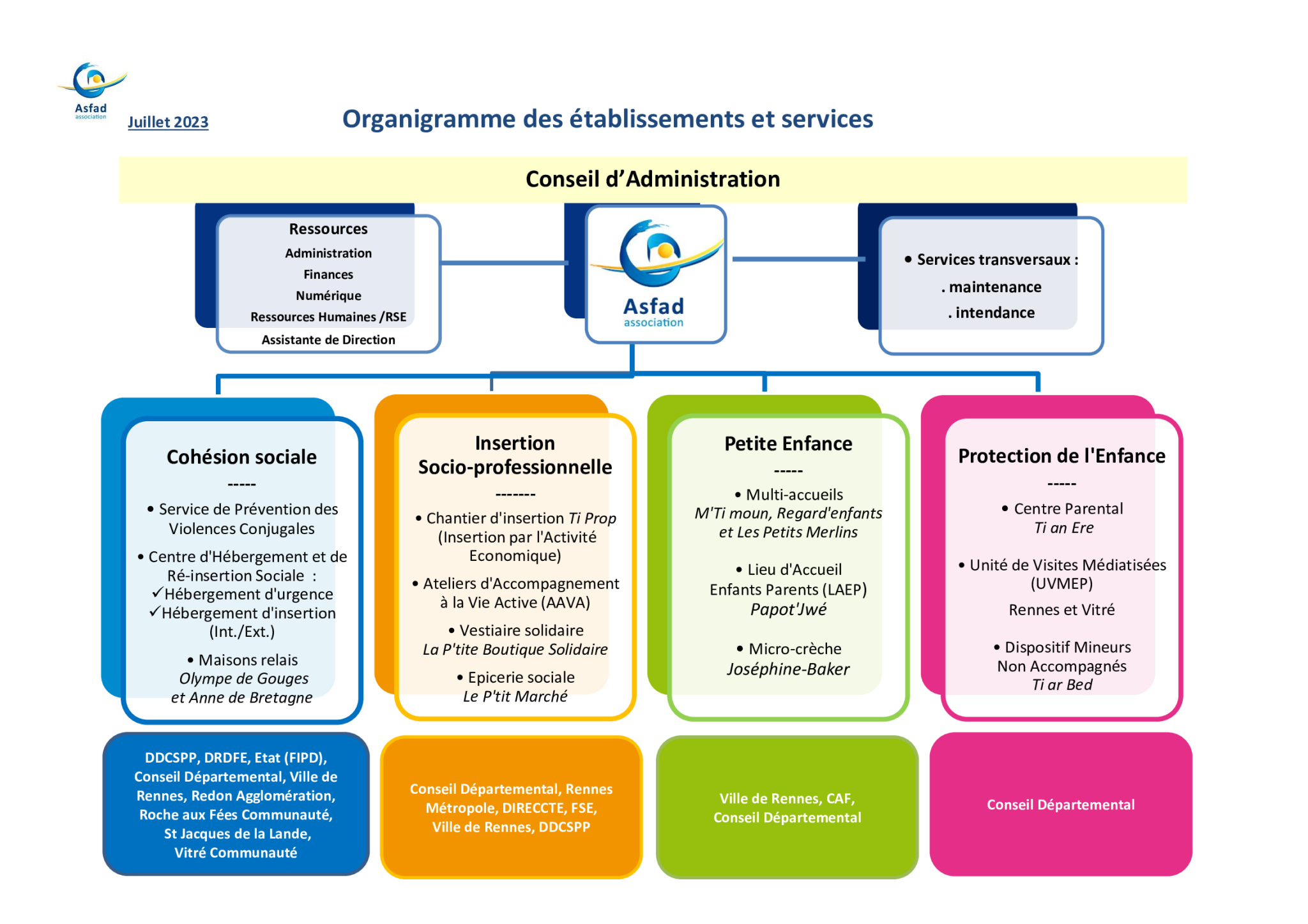 2023-Organigramme-ETS - ASFAD